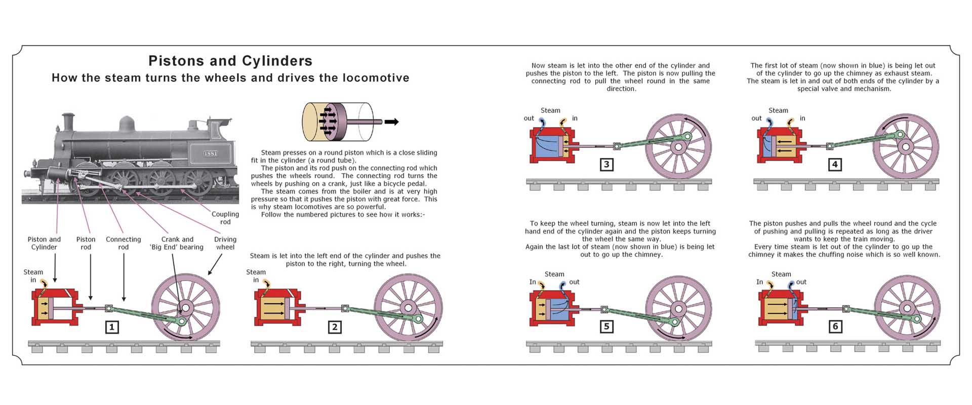 Peters Railway | Books for Children who love Trains and Engineering